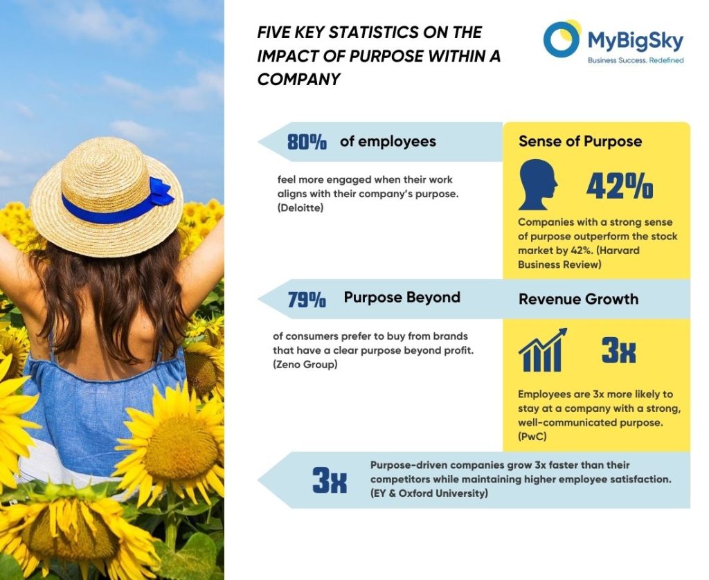 The Power of Purpose and Values in Business Success - My Big Sky